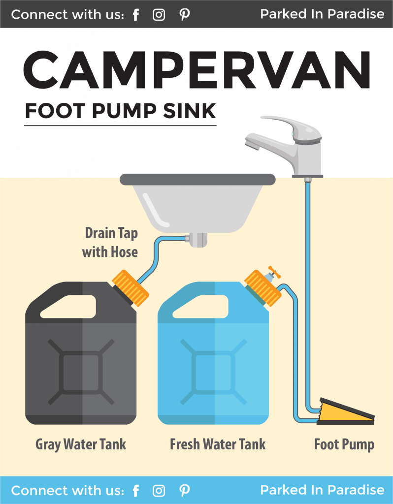 Installing A Campervan Water System [Sink & Plumbing Diagrams]