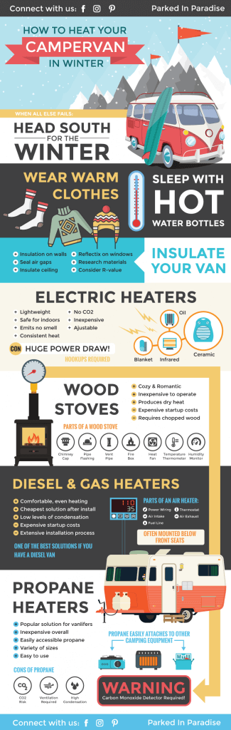 How To Heat Your Van In Winter - Everything You Should Know