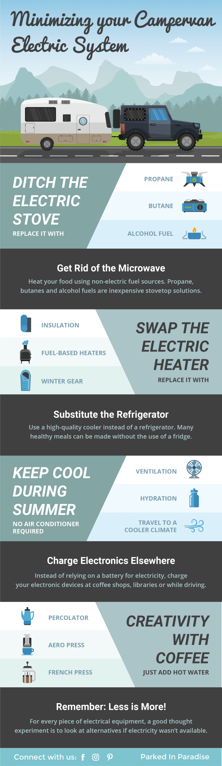 Optimize Your Campervan Electric System | Tips To Use Less Solar Power