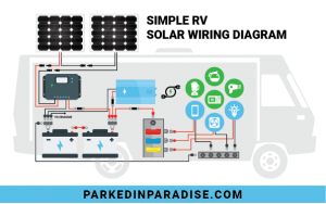 DIY RV Solar Wiring Diagrams - Installation For Beginners » Parked In Paradise