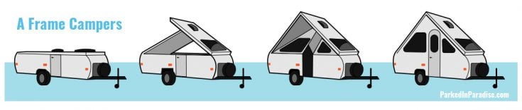 Lightweight A Frame Pop Up Campers [2025 ]