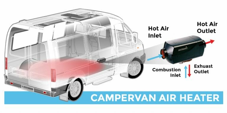 Propex Vs Espar Vs Webasto Heaters For A Camper Van Conversion