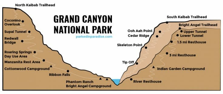 Exploring The Grand Canyon North Rim - 2024 Traveler Guide