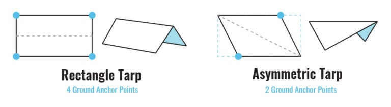 Best Hammock Tarp For Camping In Rainy Weather In 2025 (Review)