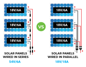 RV Solar Panels: Series Vs Parallel Wiring Pros And Cons » Parked In ...