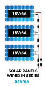 RV Solar Panels: Series Vs Parallel Wiring Pros And Cons » Parked In ...