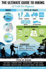 The Ultimate Guide To Hiking And Trails For Beginners » Parked In Paradise