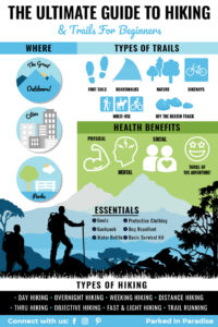 The Ultimate Guide To Hiking And Trails For Beginners » Parked In Paradise